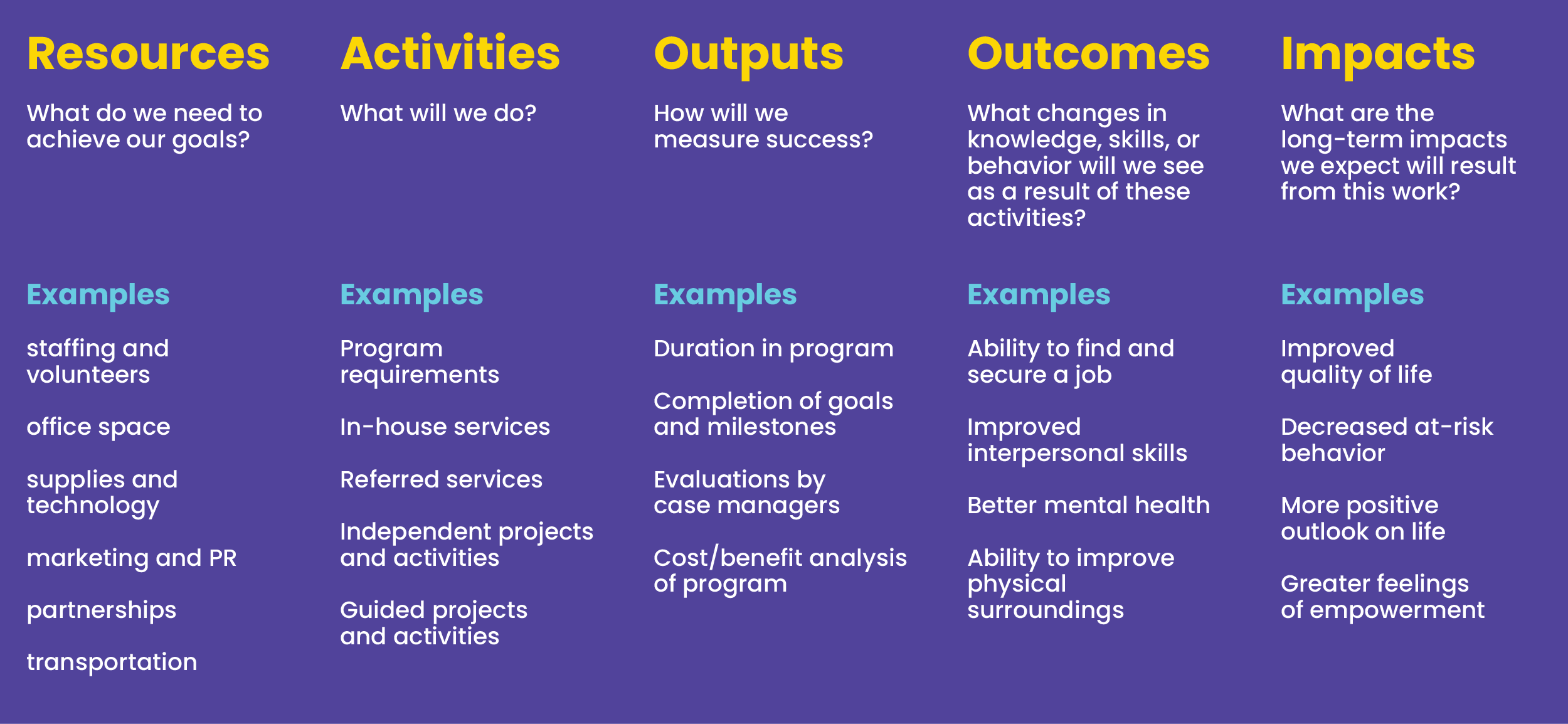 How To Create A Nonprofit Logic Model CaseWorthy